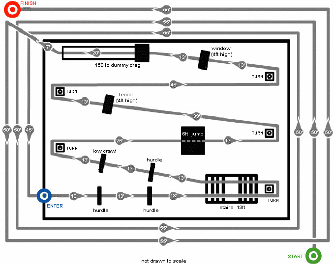 Pre-Academy Prep - Rock Hill Police Department